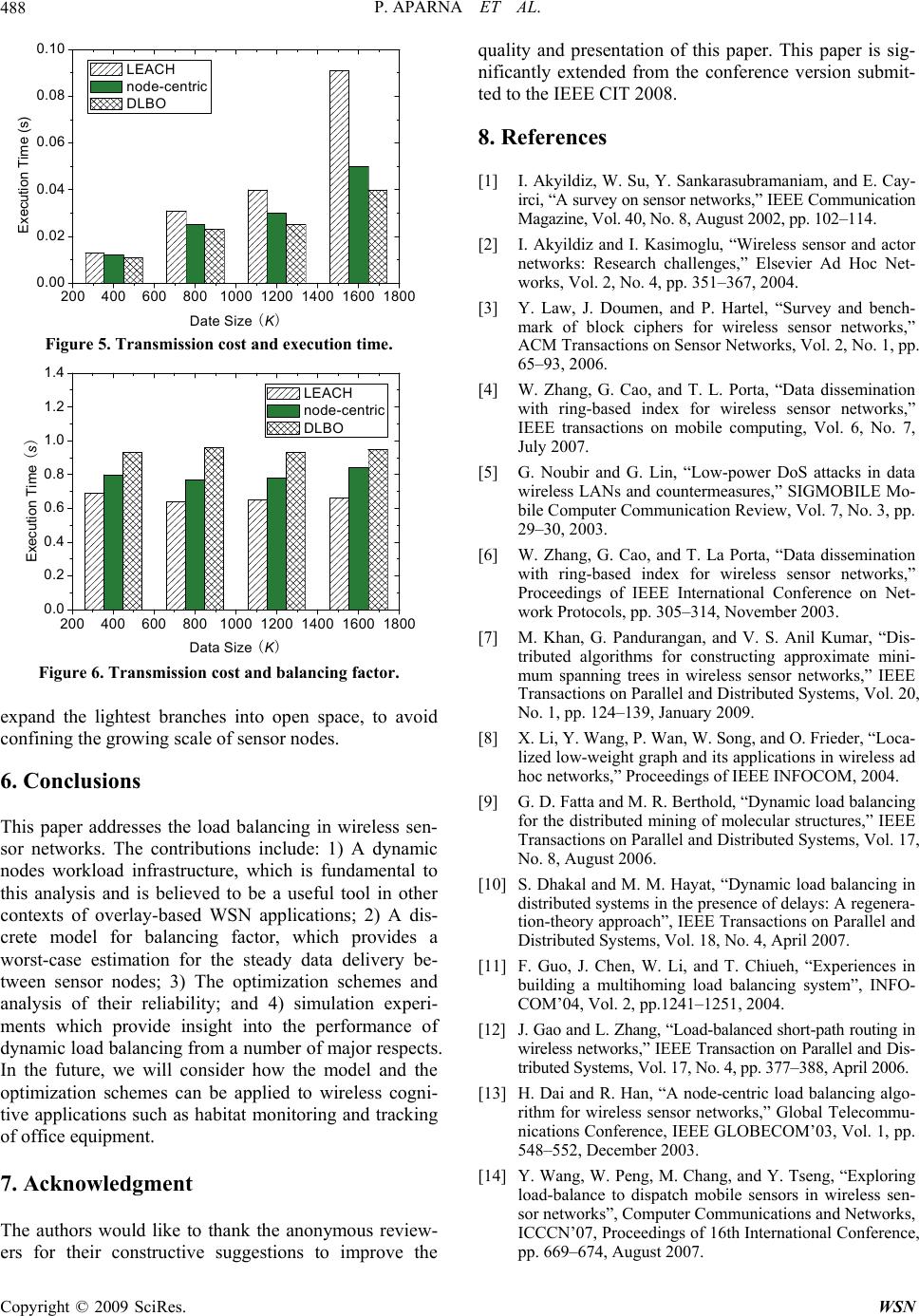 Dynamic Load Balancing With Overlay Based Reconfiguration For Wireless Sensor Networks