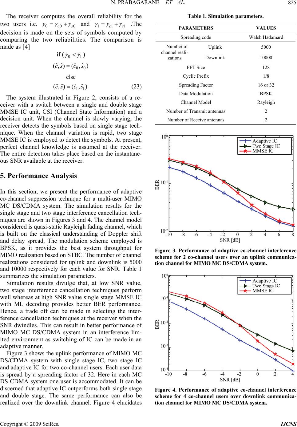 Adaptive Co-Channel Interference Suppression Technique for Multi-User MIMO MC DS/CDMA Systems