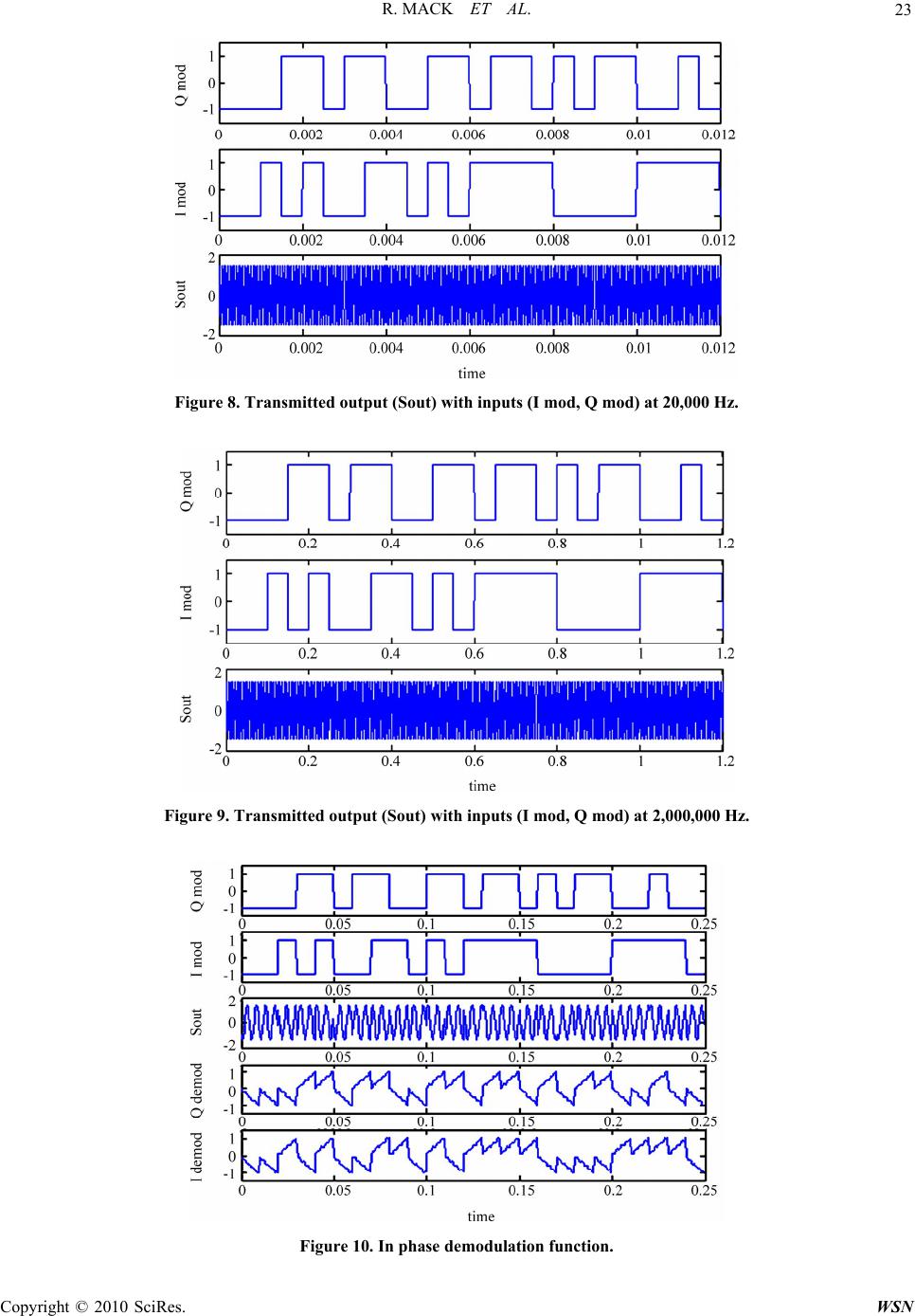 VLSI Implementation for Low Noise Power Efficiency Cellular Communication Systems