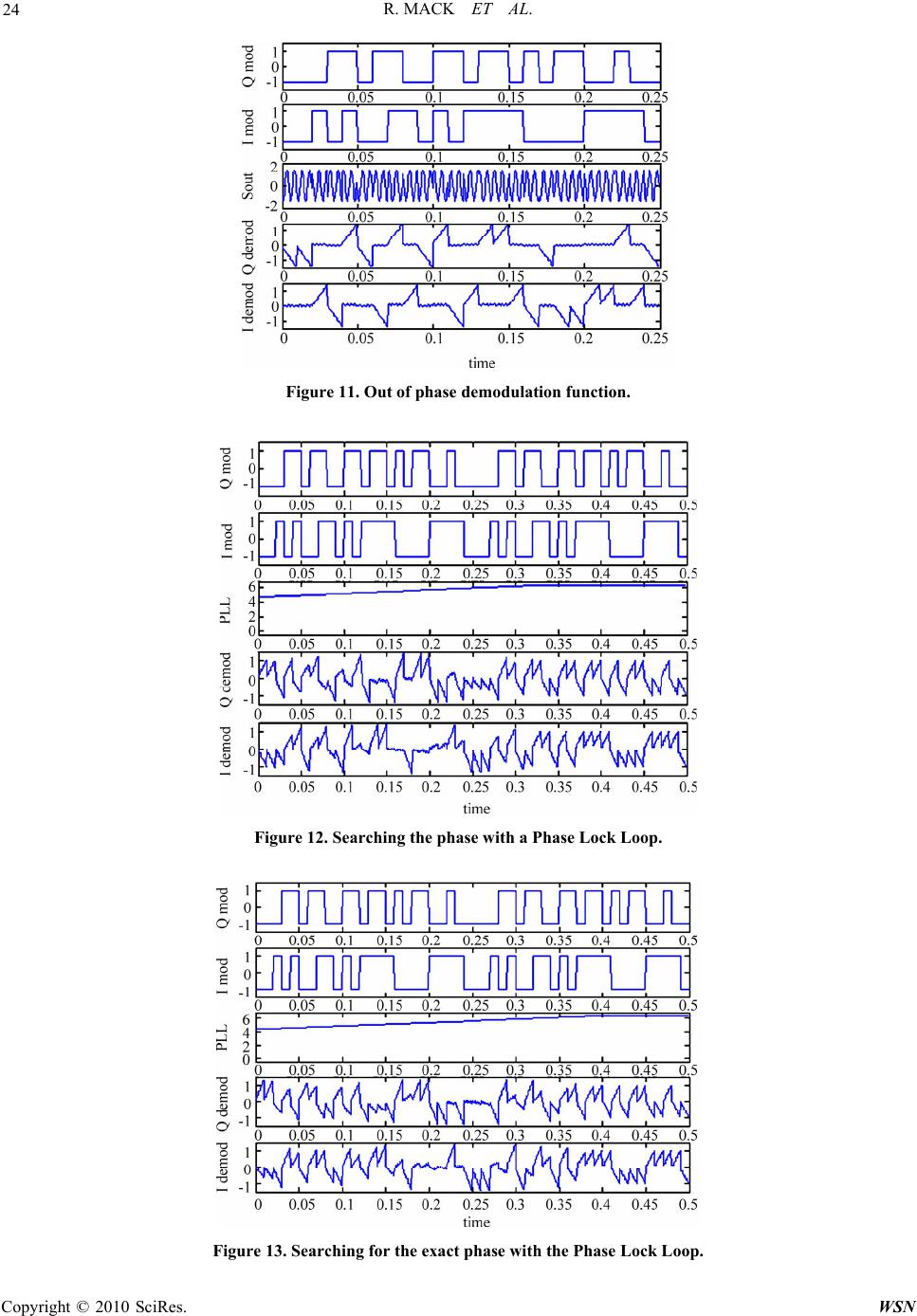VLSI Implementation for Low Noise Power Efficiency Cellular Communication Systems