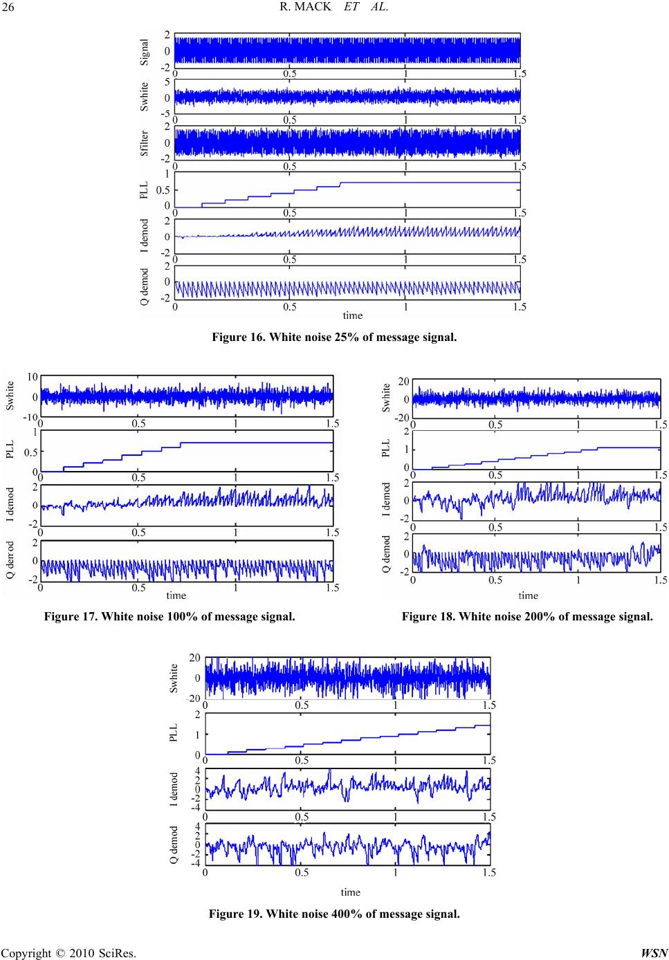 VLSI Implementation for Low Noise Power Efficiency Cellular Communication Systems