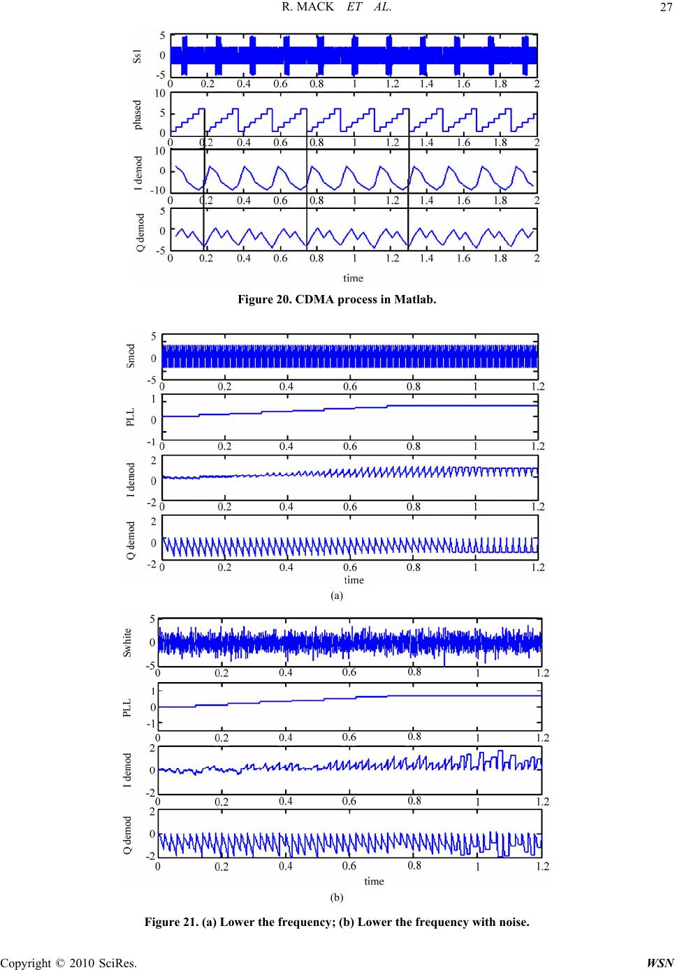 VLSI Implementation for Low Noise Power Efficiency Cellular Communication Systems