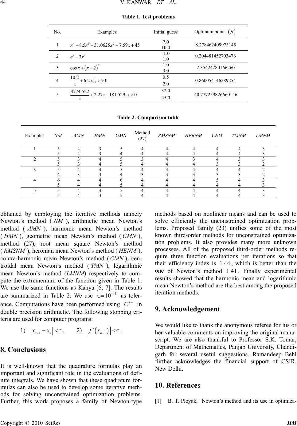 New Variants of Newton’s Method for Nonlinear Unconstrained Optimization Problems