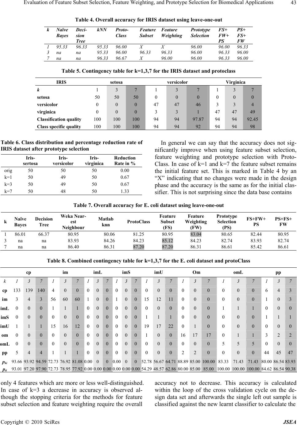 Evaluation Of Feature Subset Selection Feature Weighting And Prototype Selection For