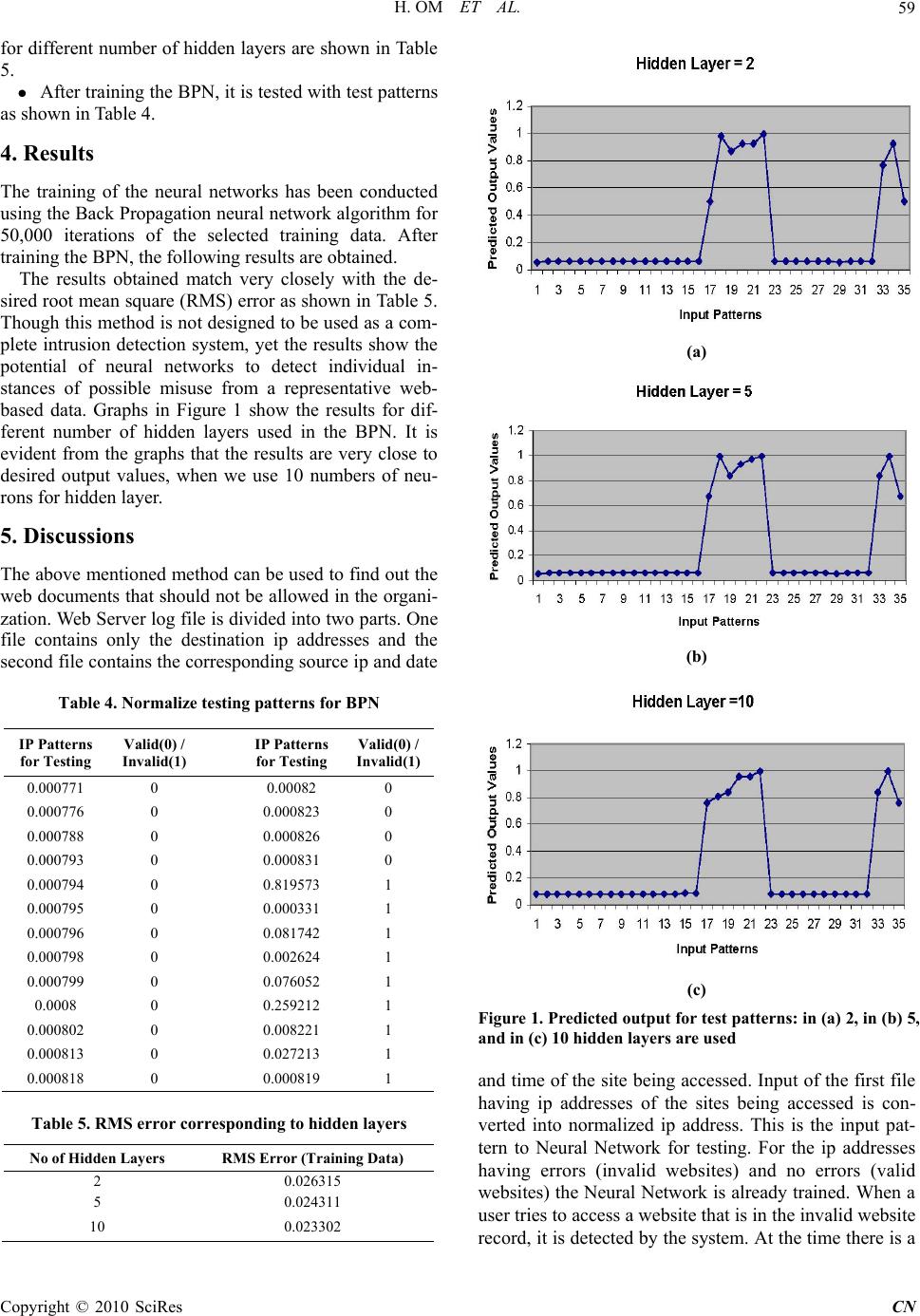 Designing Intrusion Detection System for Web Documents Using Neural Network
