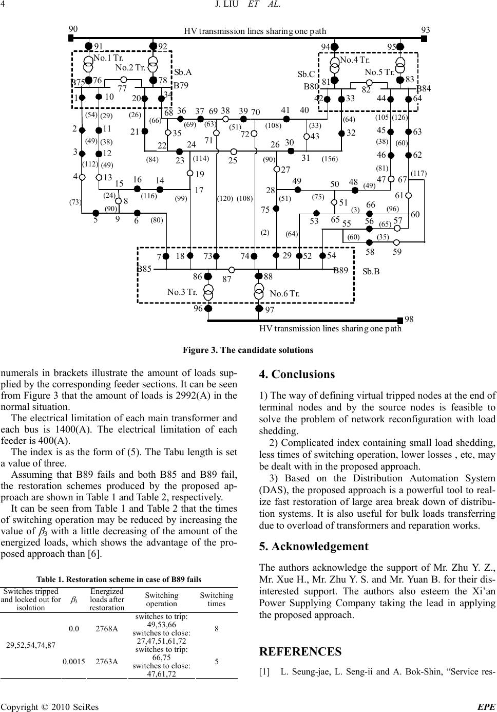 A Tabu Search Algorithm for Fast Restoration of Large Area Breakdown in ...
