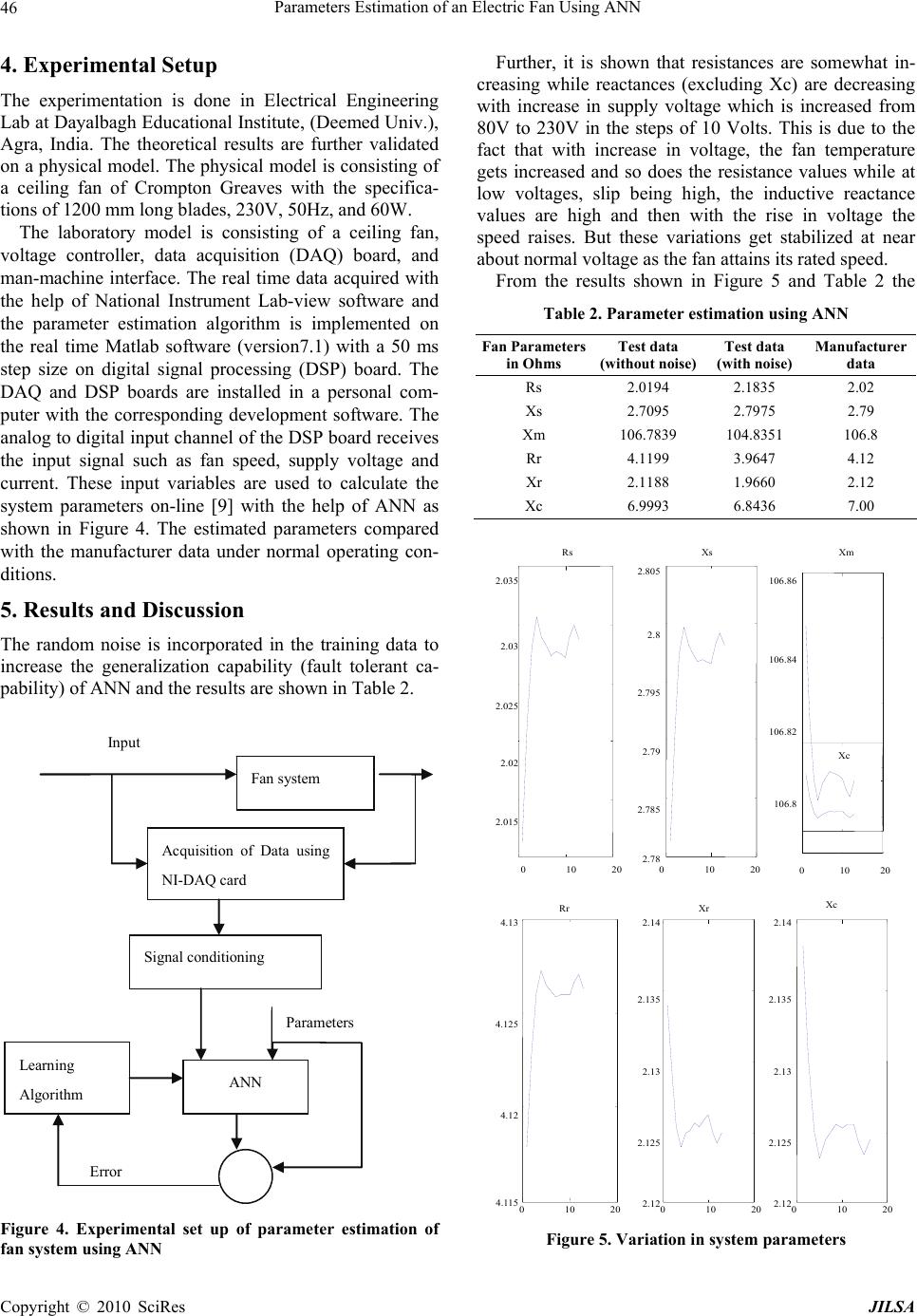 Parameters Estimation of an Electric Fan Using ANN