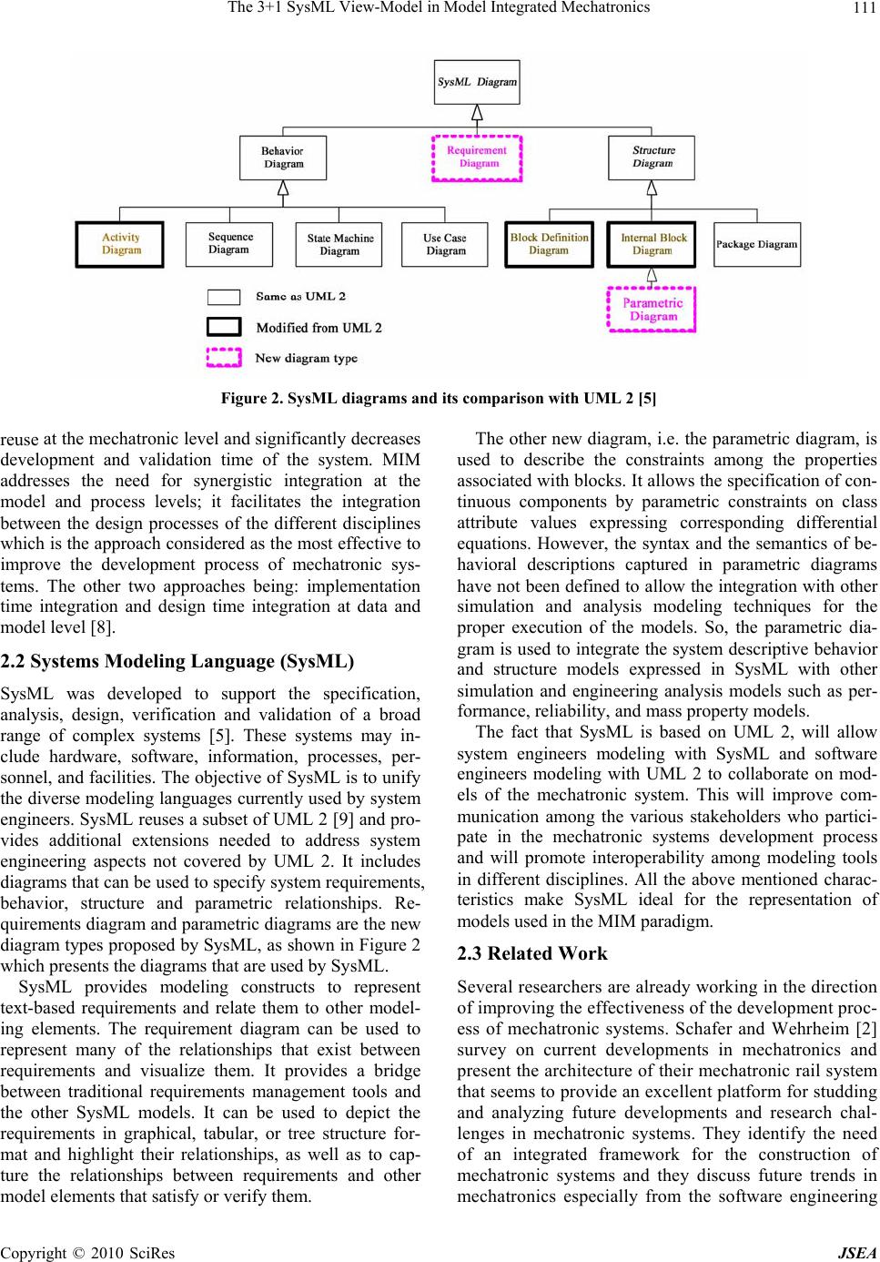 The 3+1 SysML View-Model in Model Integrated Mechatronics
