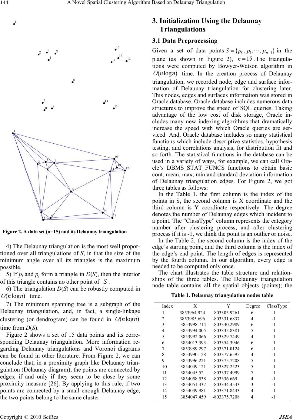 A Novel Spatial Clustering Algorithm Based on Delaunay Triangulation