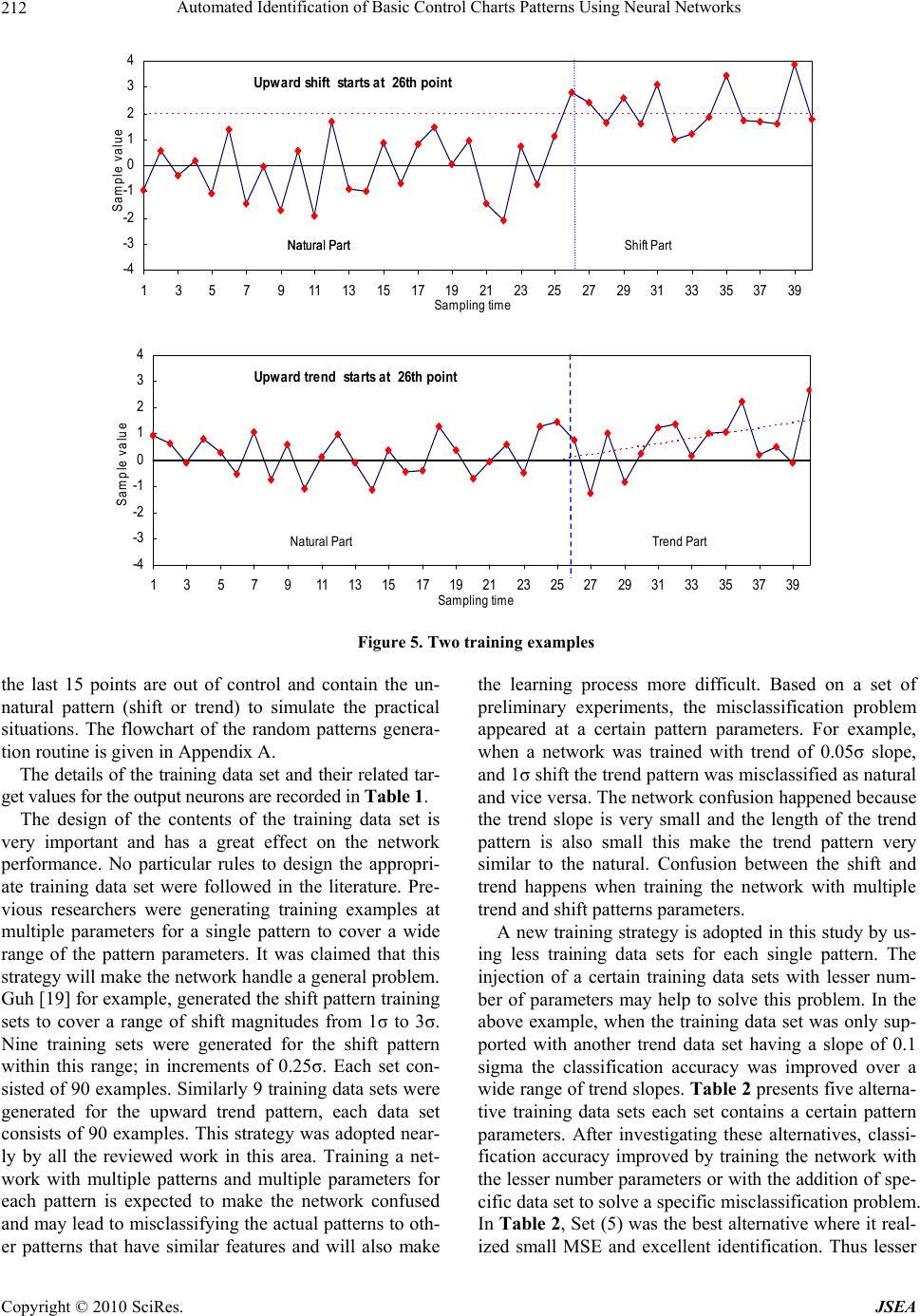 Automated Identification Of Basic Control Charts Patterns Using Neural Networks