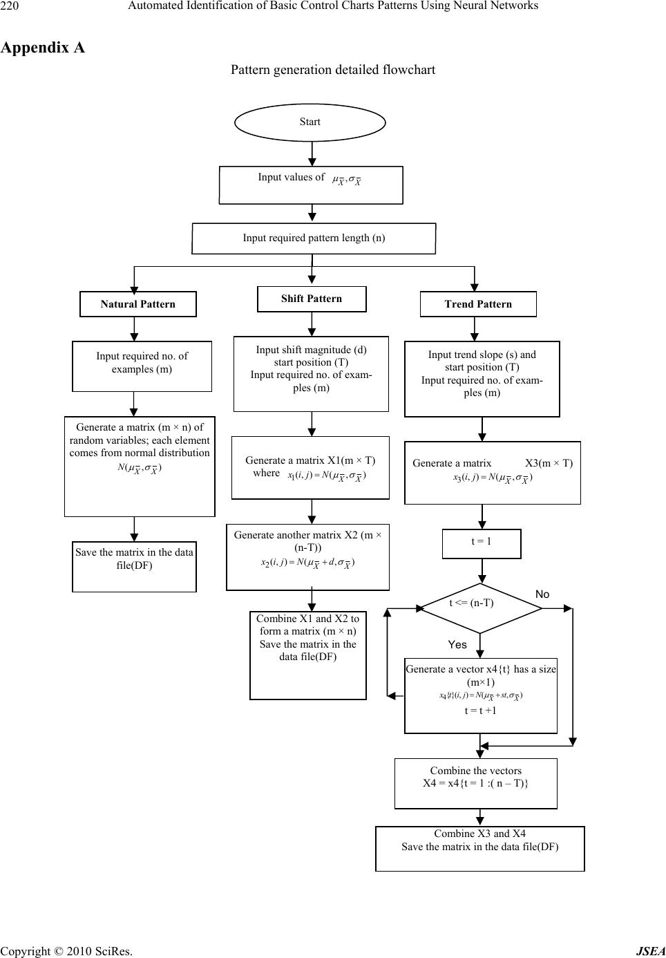 Automated Identification Of Basic Control Charts Patterns Using Neural Networks