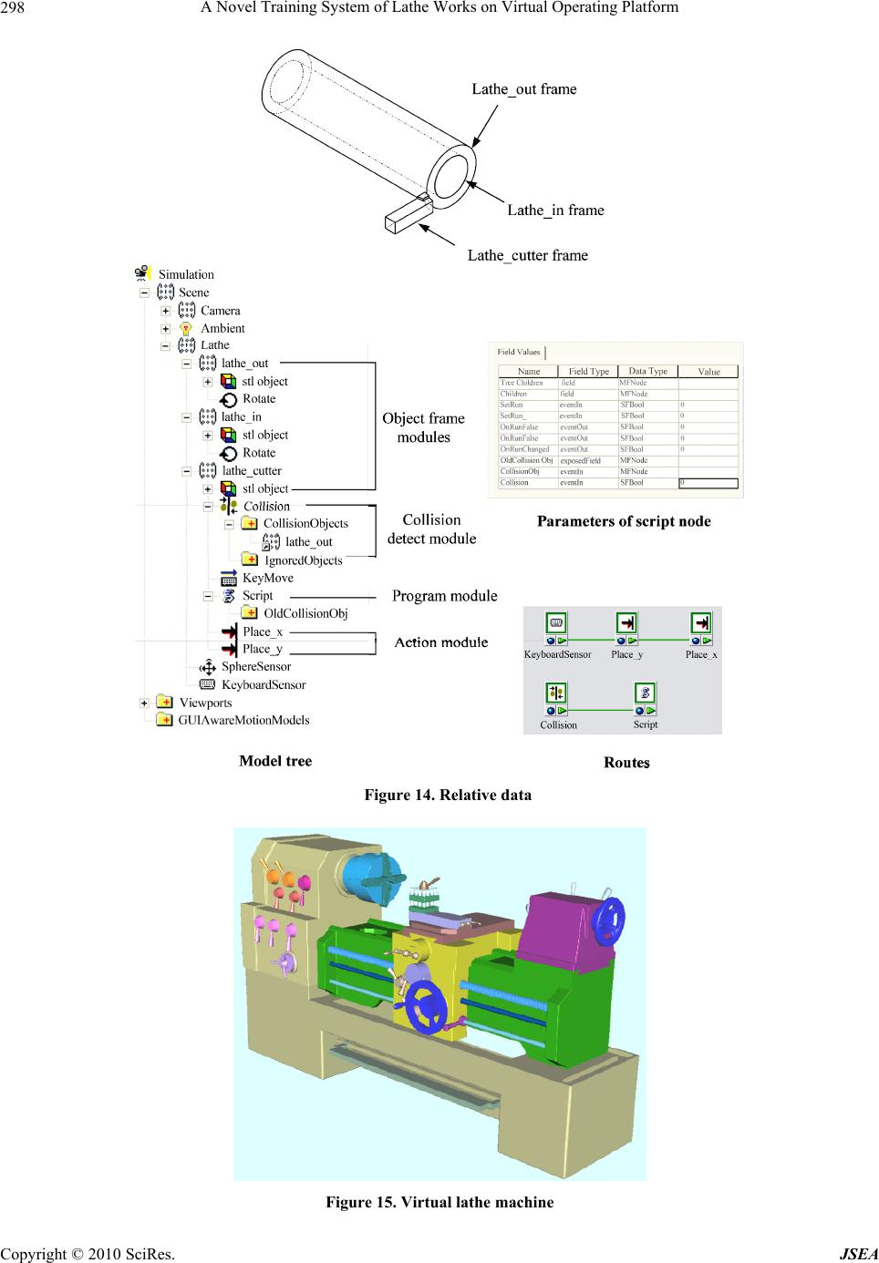 A Novel Training System of Lathe Works on Virtual Operating Platform