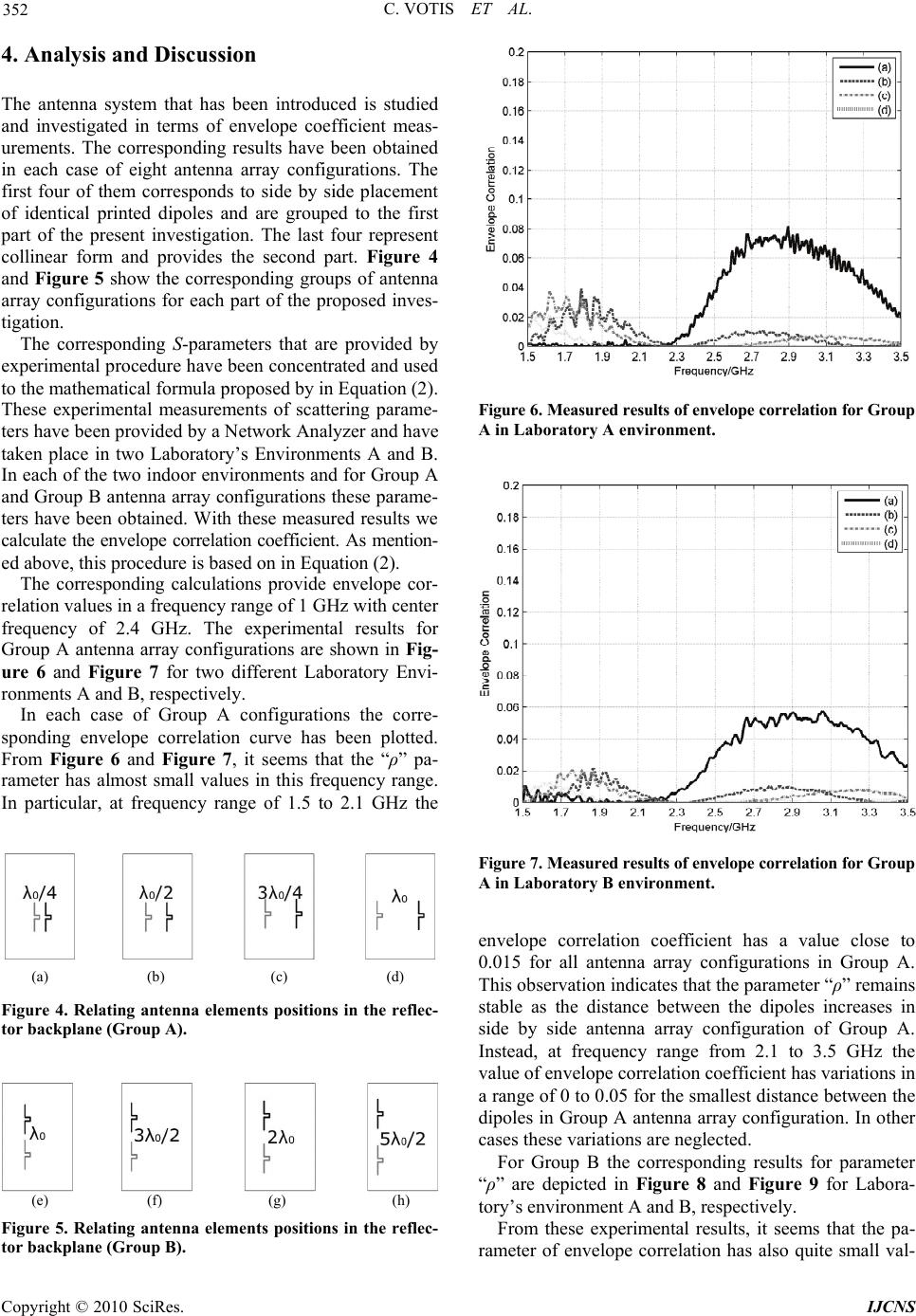 Envelope Correlation Parameter Measurements in a MIMO Antenna Array Configuration