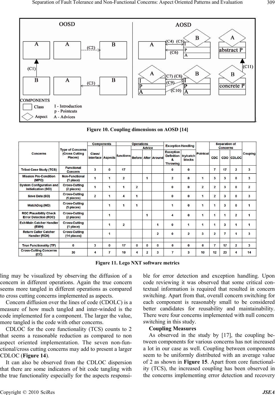 Separation of Fault Tolerance and Non-Functional Concerns: Aspect Oriented Patterns and Evaluation