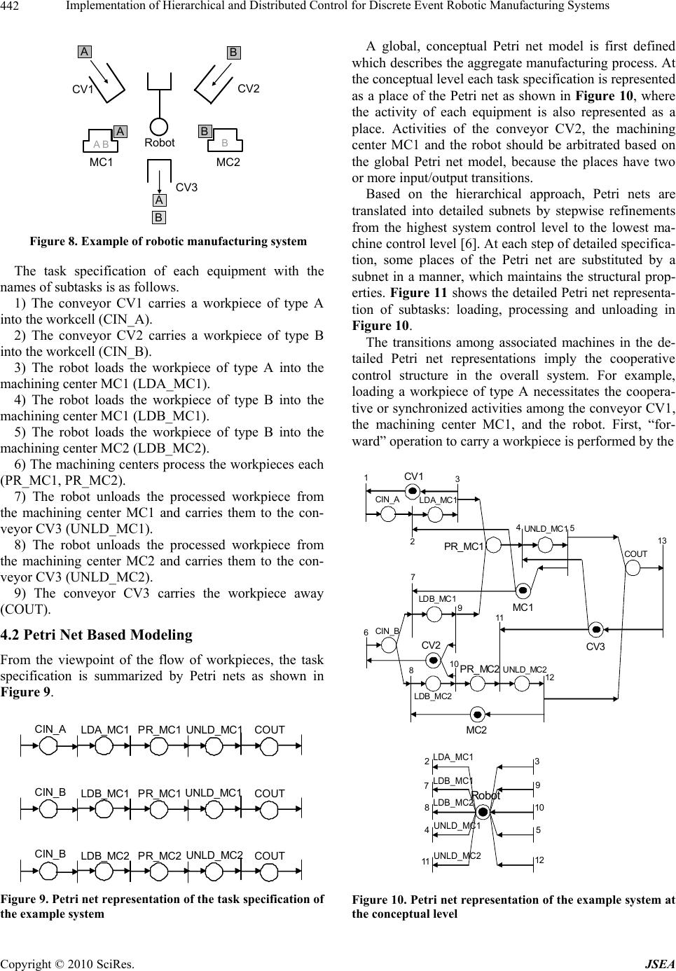 Implementation of Hierarchical and Distributed Control for Discrete Event Robotic Manufacturing ...