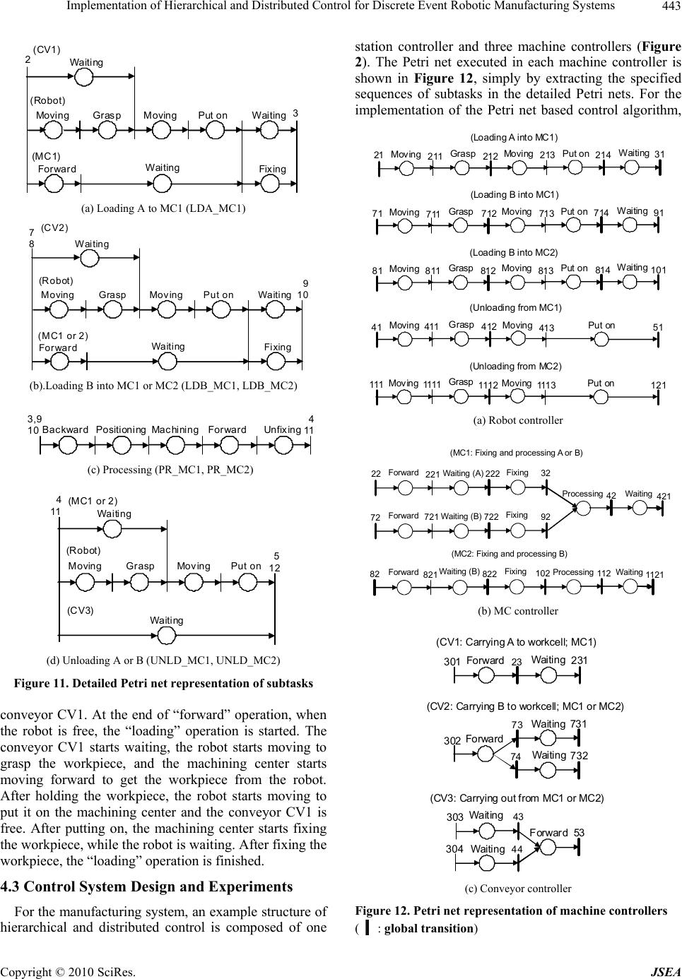 Implementation of Hierarchical and Distributed Control for Discrete Event Robotic Manufacturing ...