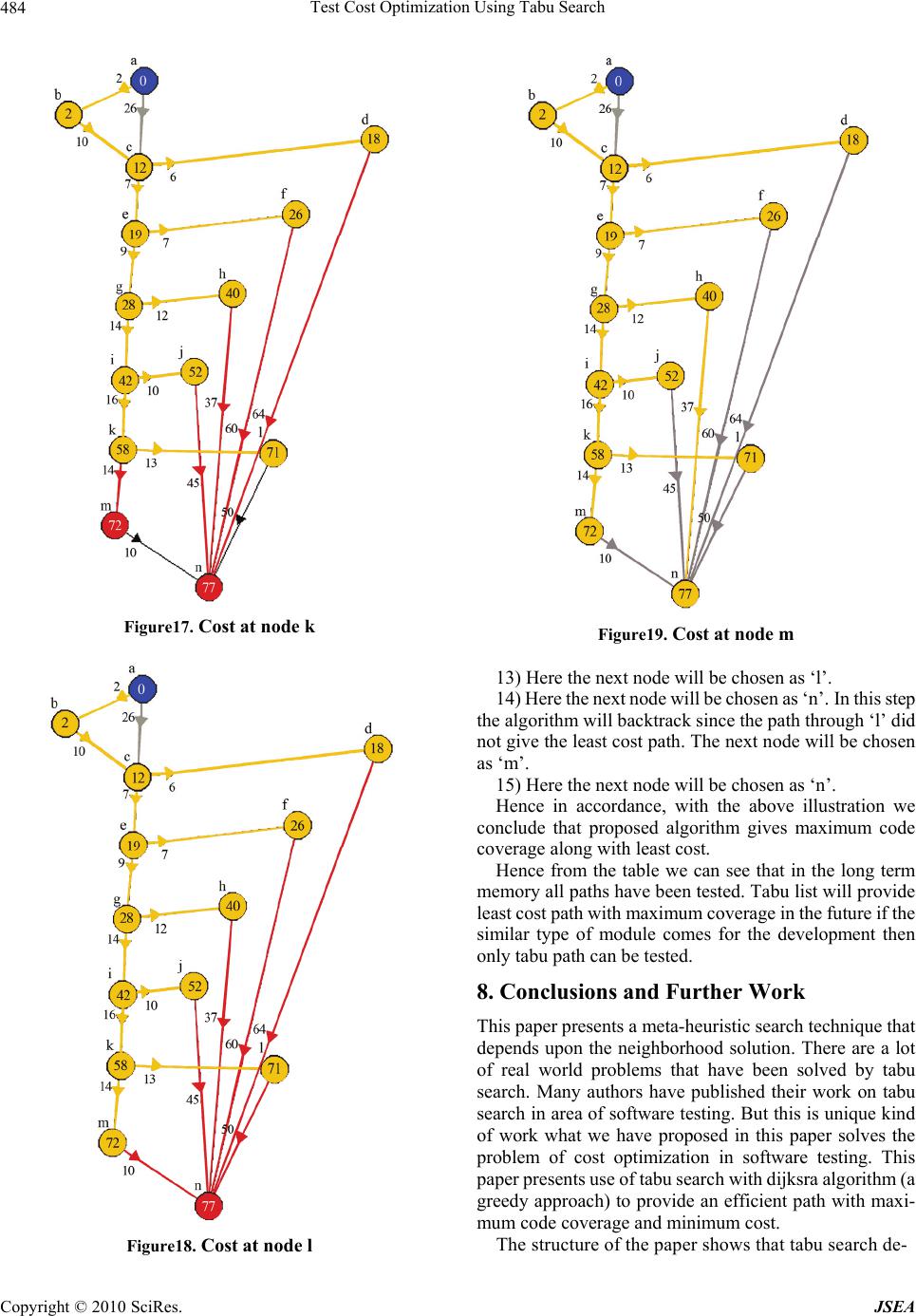 Test Cost Optimization Using Tabu Search