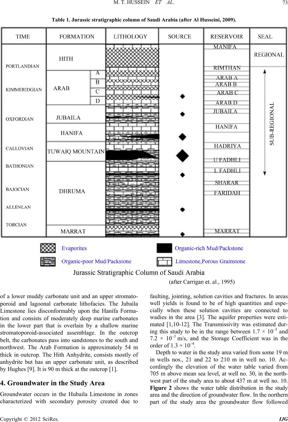 Potentiality of Secondary Aquifers in Saudi Arabia: Evaluation of ...