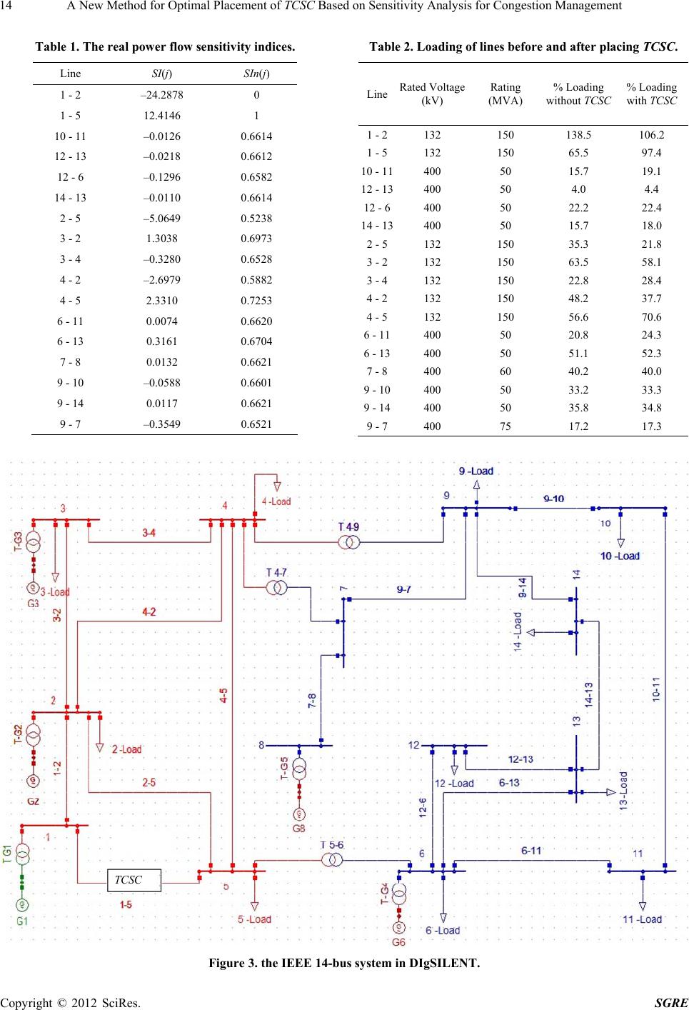 A New Method For Optimal Placement Of Tcsc Based On Sensitivity Analysis For Congestion Management