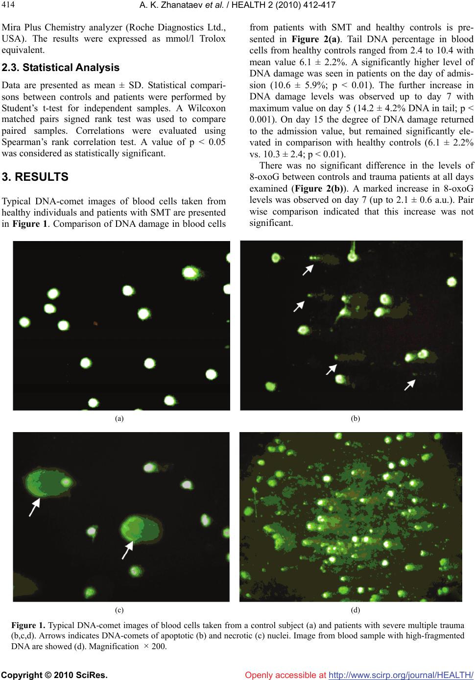 DNA damage and cell death assessment in patients with severe multiple ...