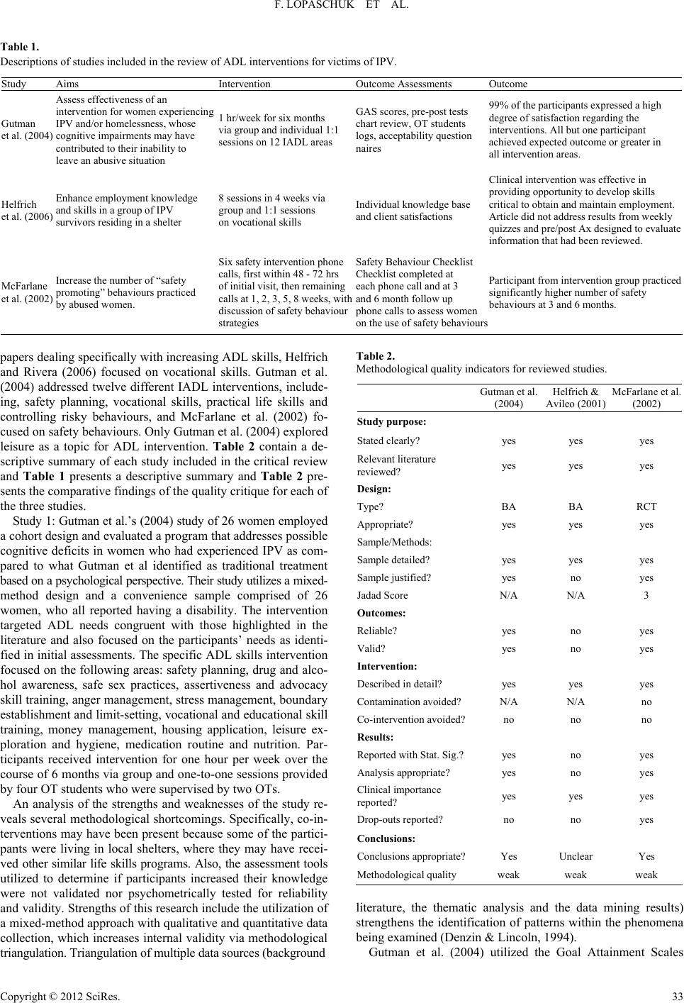 The Effectiveness of Skill-Based Intervention for Female Victims of ...