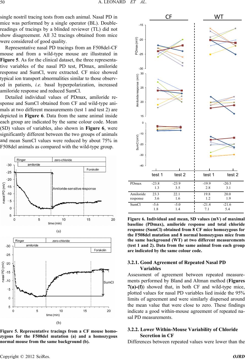 Comparative Variability of Nasal Potential Difference Measurements in ...