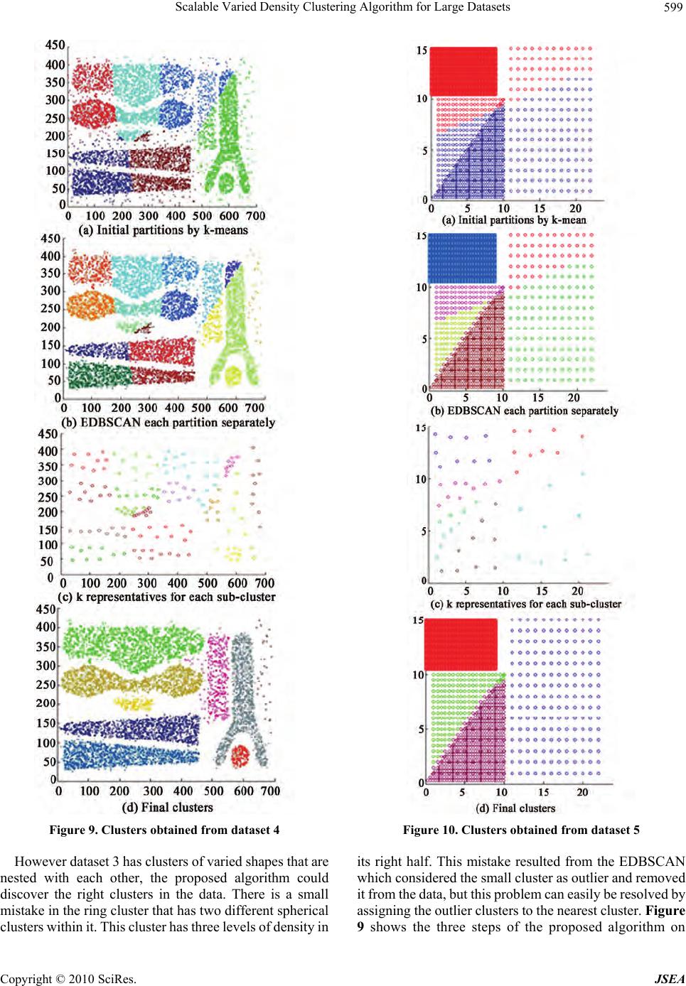 Scalable Varied Density Clustering Algorithm For Large Datasets