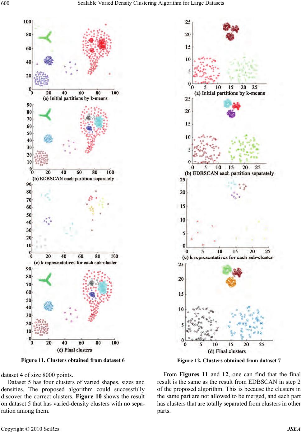 Scalable Varied Density Clustering Algorithm For Large Datasets