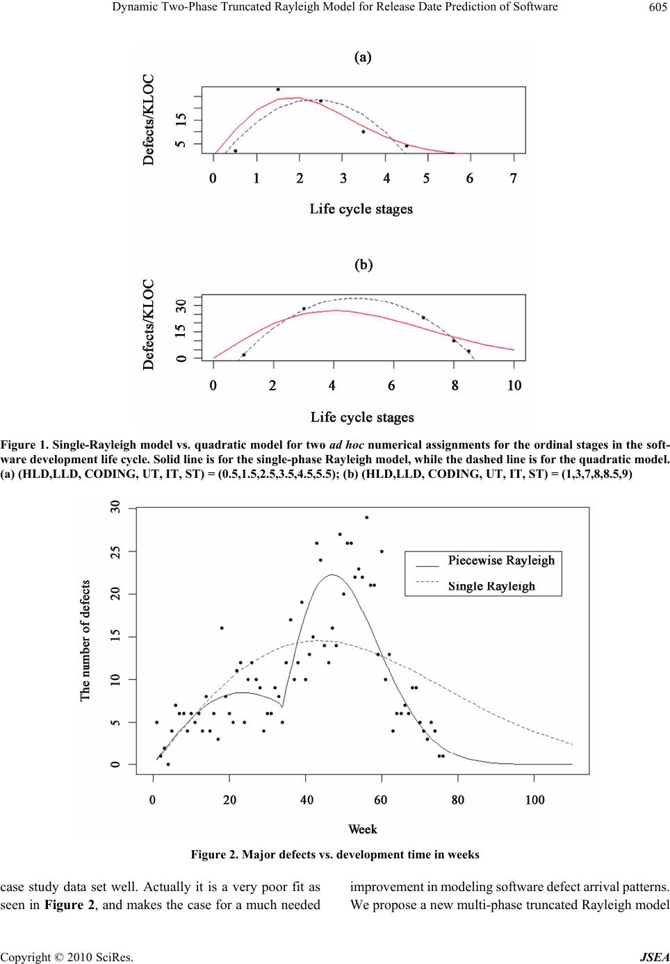 Dynamic Two-phase Truncated Rayleigh Model for Release Date Prediction ...