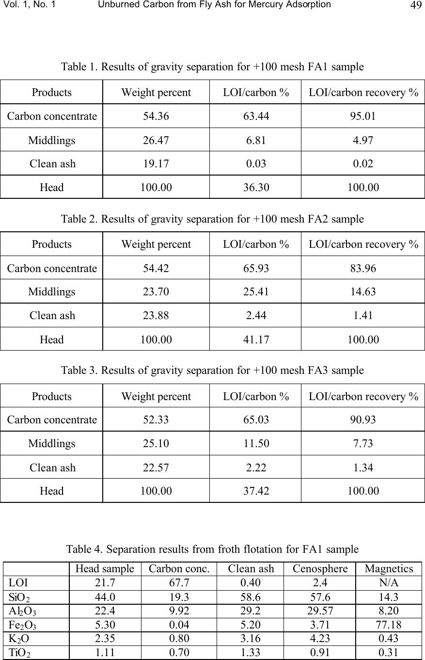 Unburned Carbon from Fly Ash for Mercury Adsorption: I. Separation and Characterization of ...