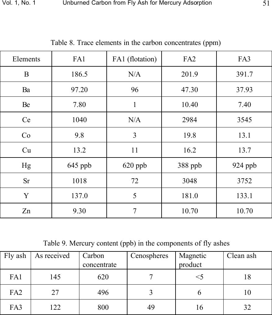 Unburned Carbon from Fly Ash for Mercury Adsorption: I. Separation and Characterization of ...