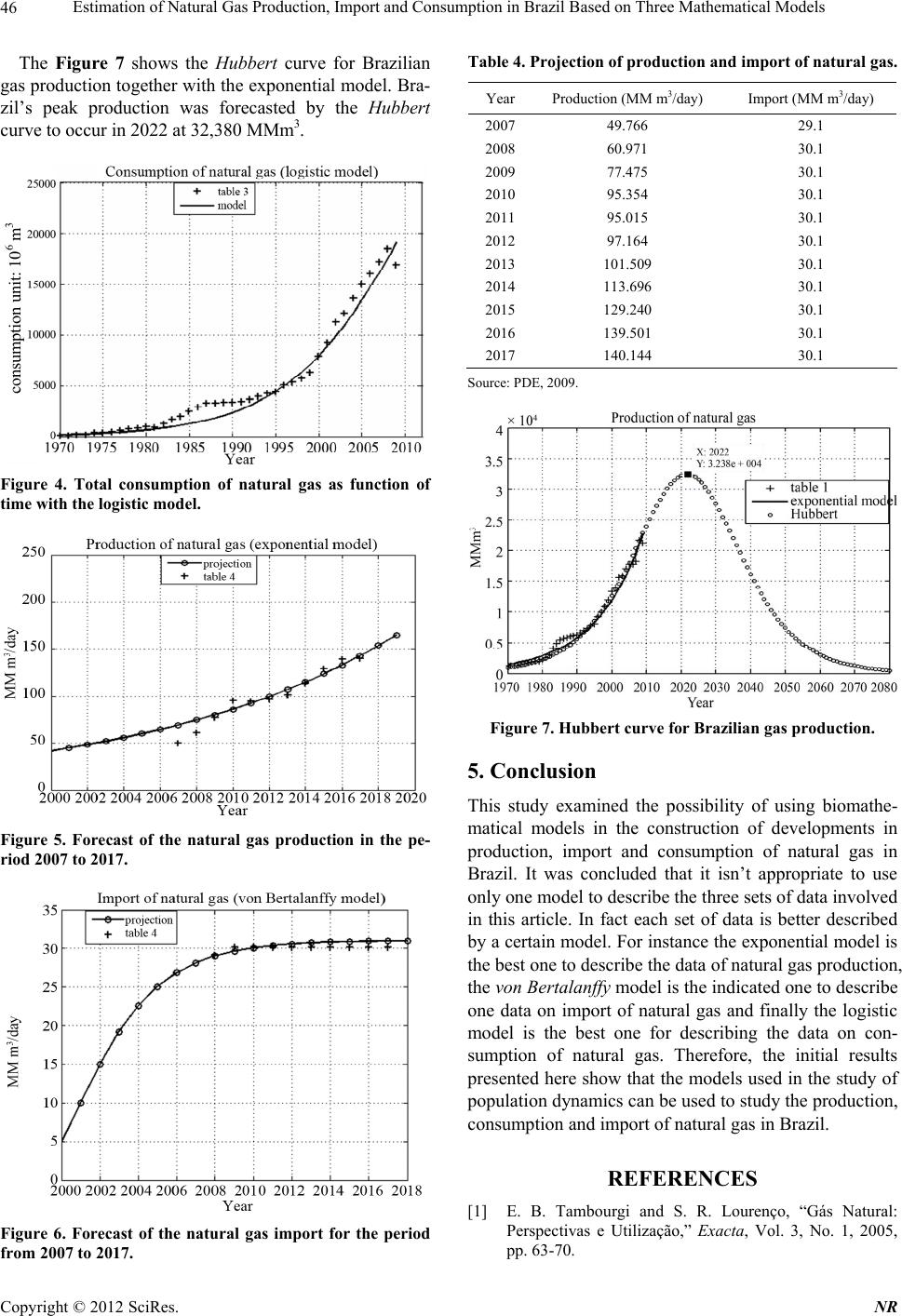 Estimation of Natural Gas Production, Import and Consumption in Brazil ...