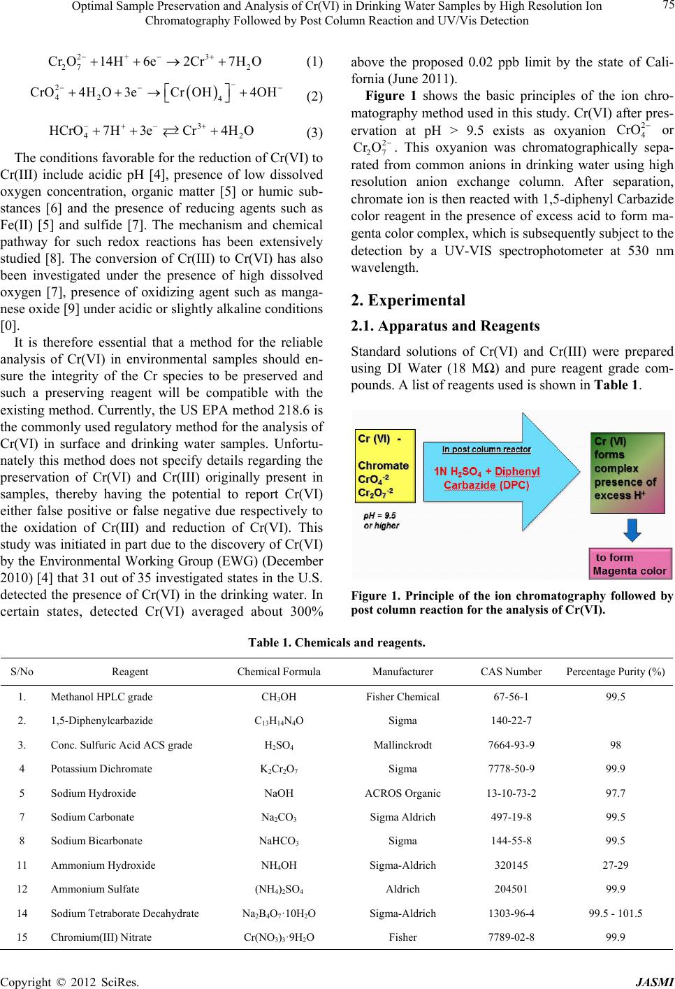 Optimal Sample Preservation and Analysis of Cr(VI) in Drinking Water ...