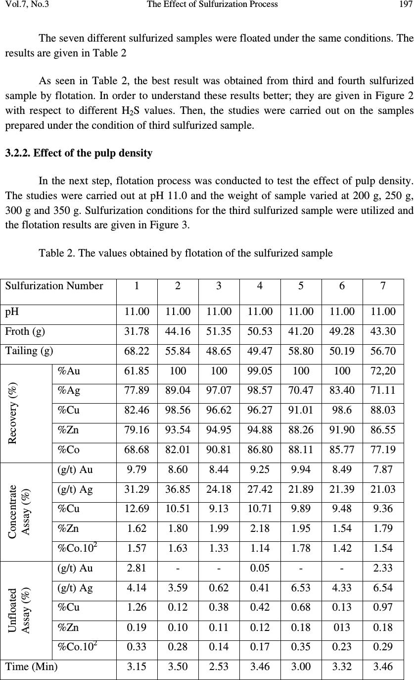 The Effect of Sulfurization Process on Flotation of Copper Ore ...