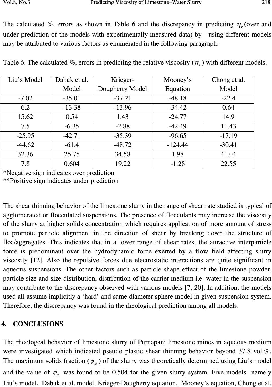 Predicting Viscosity of Limestone–Water Slurry