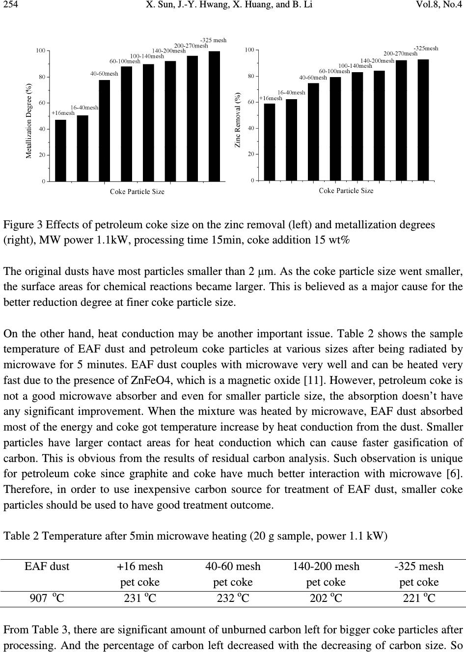 Petroleum Coke Particle Size Effects on the Treatment of EAF Dust ...