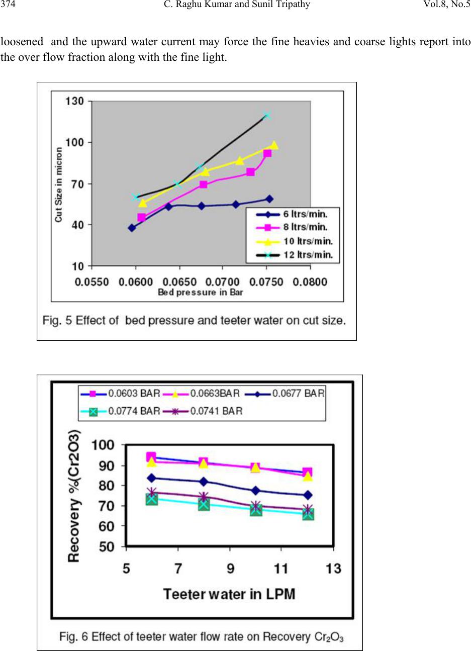 Characterisation and Pre-concentration of Chromite Values from Plant Tailings Using Floatex ...