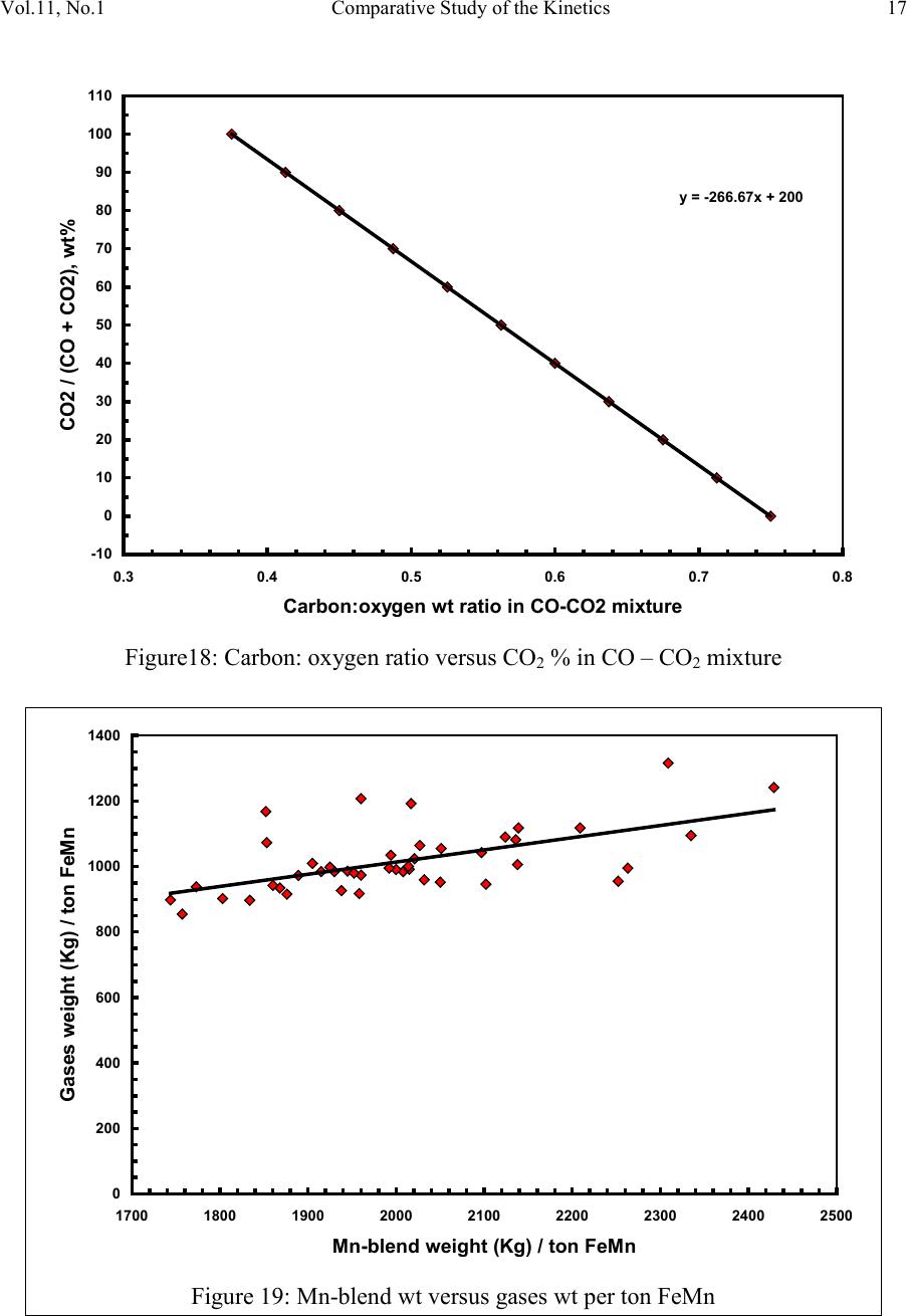 Parameters Affecting the Production of High Carbon Ferromanganese in ...