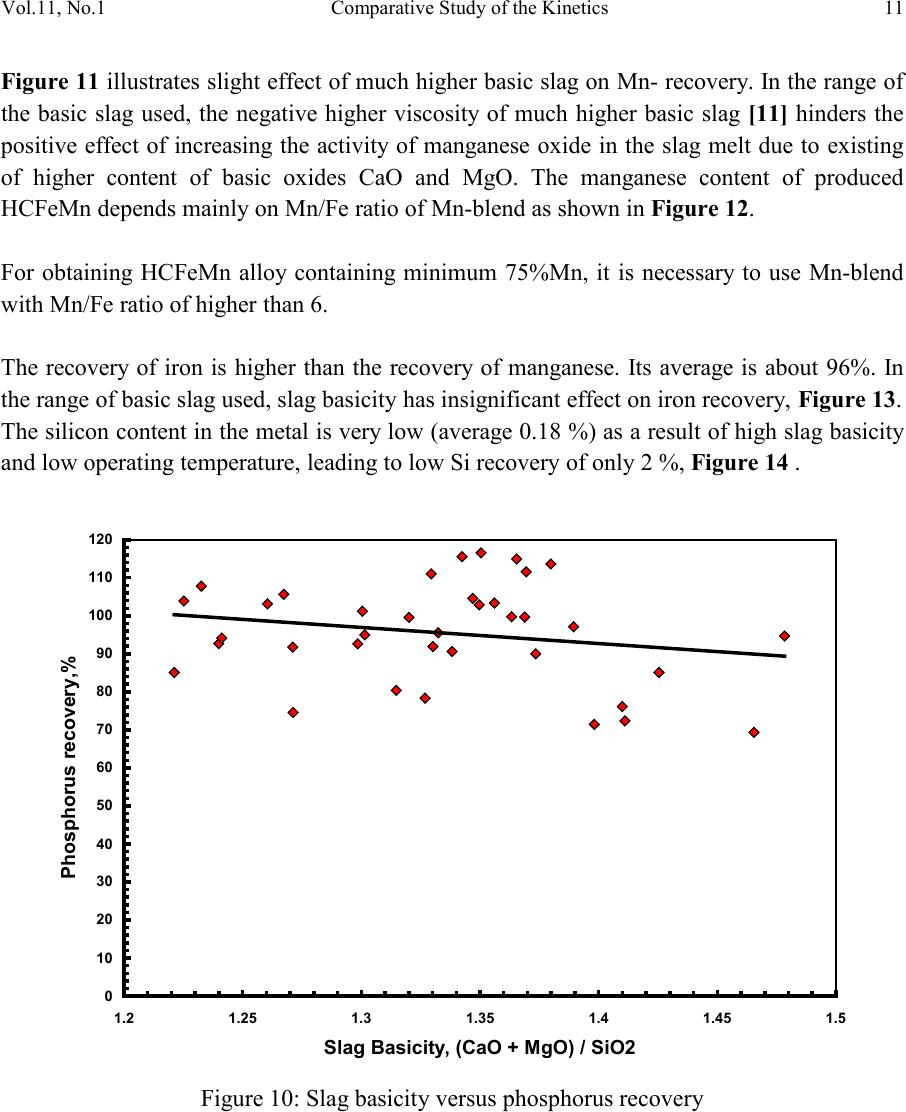 Parameters Affecting the Production of High Carbon Ferromanganese in ...