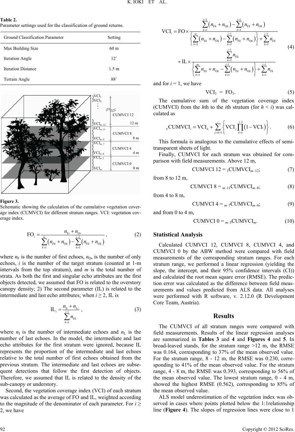 Estimating Vertical Distribution of Vegetation Cover in Temperate ...