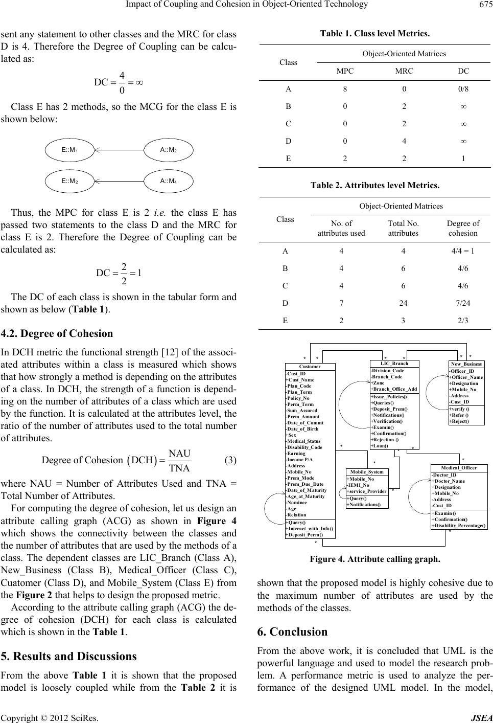 Impact of Coupling and Cohesion in Object-Oriented Technology