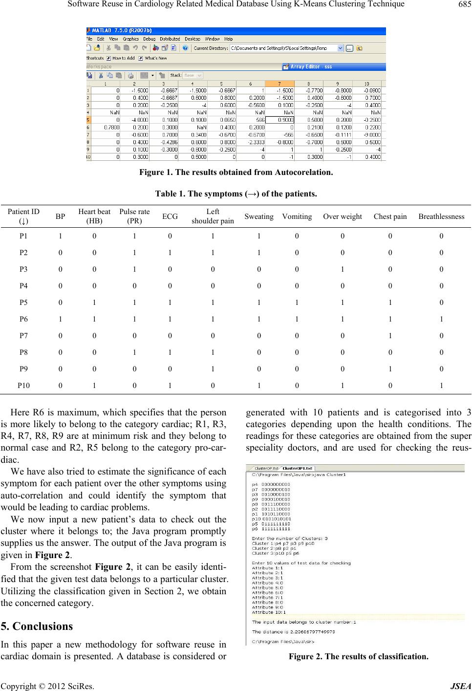 Software Reuse in Cardiology Related Medical Database Using K-Means Clustering Technique