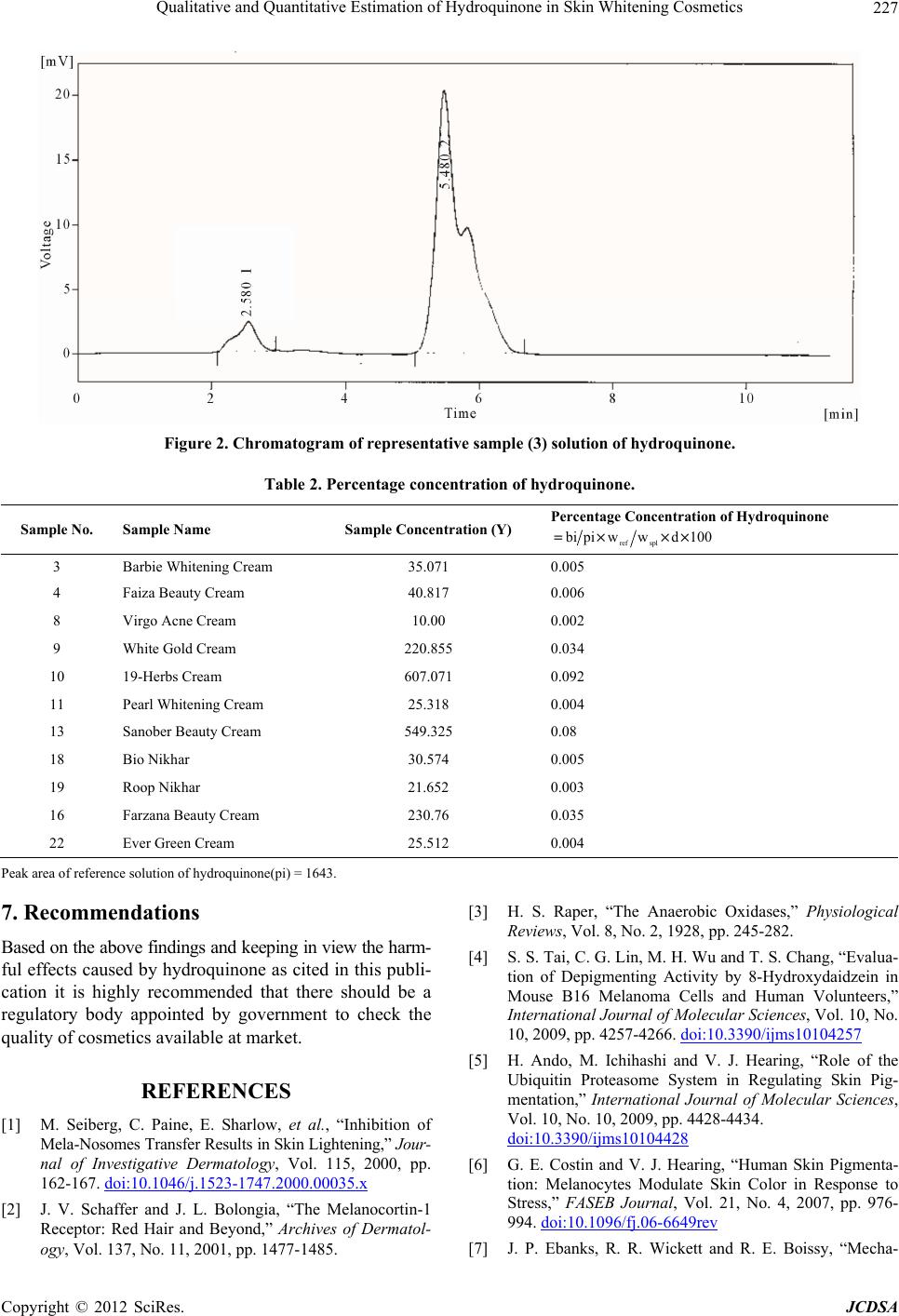 Qualitative and Quantitative Estimation of Hydroquinone in Skin ...