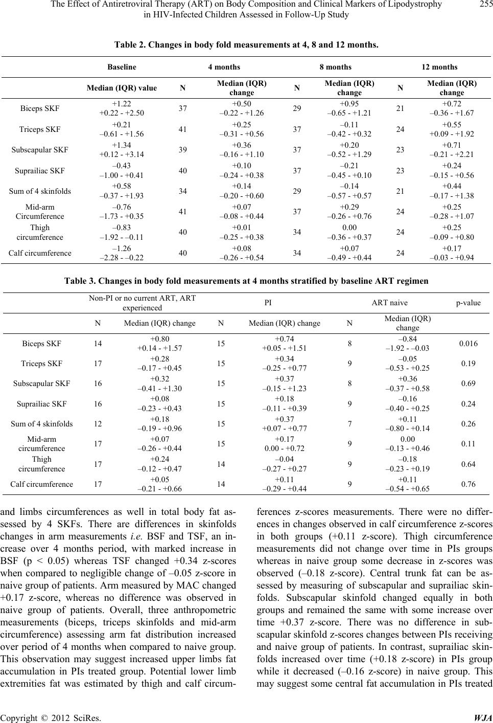 The Effect of Antiretroviral Therapy (ART) on Body Composition and ...