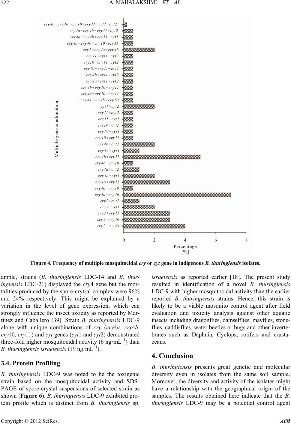 Distribution Of Cry And Cyt Genes Among Indigenous Bacillus Thuringiensis Isolates With