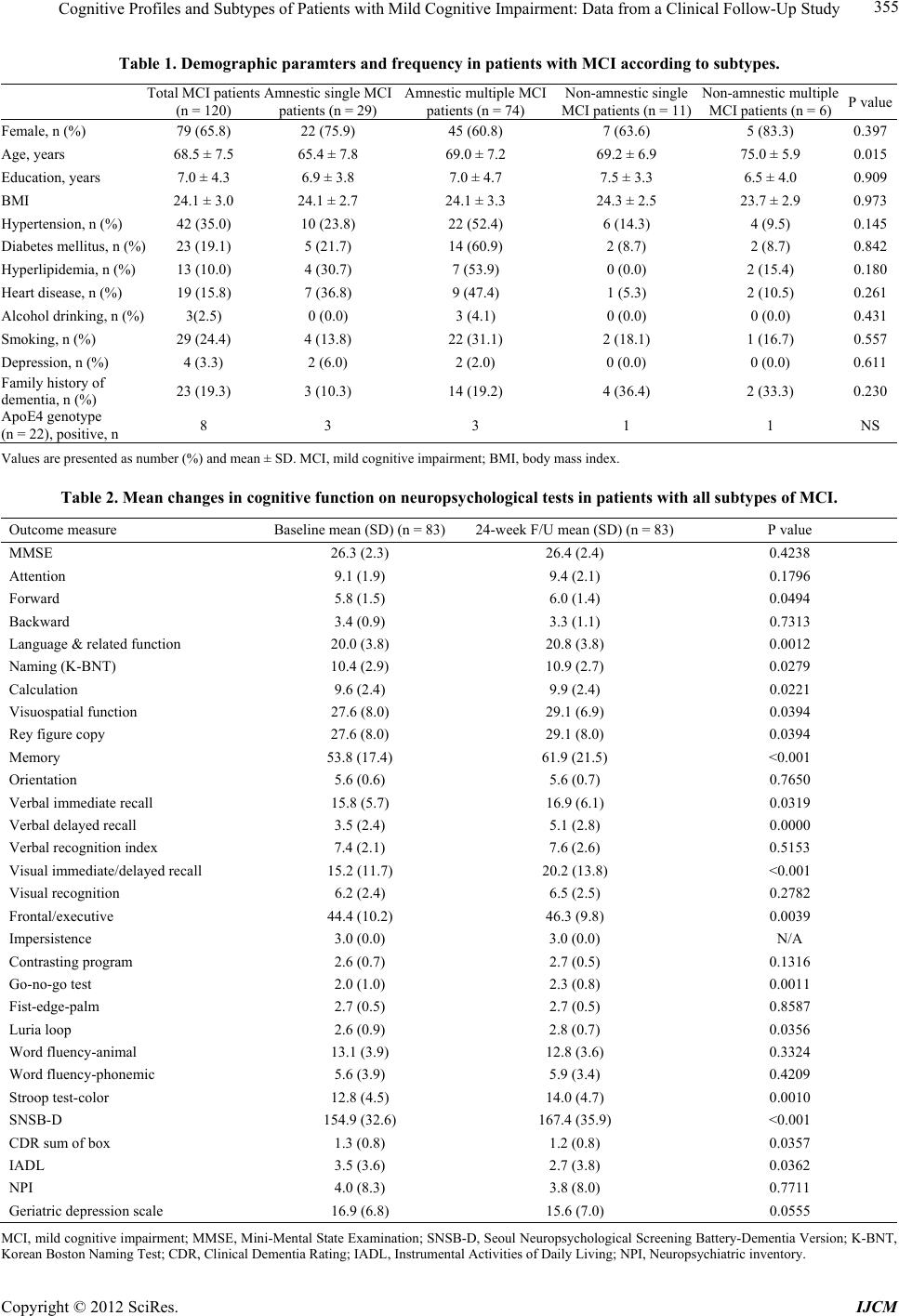 Cognitive Profiles And Subtypes Of Patients With Mild Cognitive cognitive-profiles-and-subtypes-of-patients-with-mild-cognitive