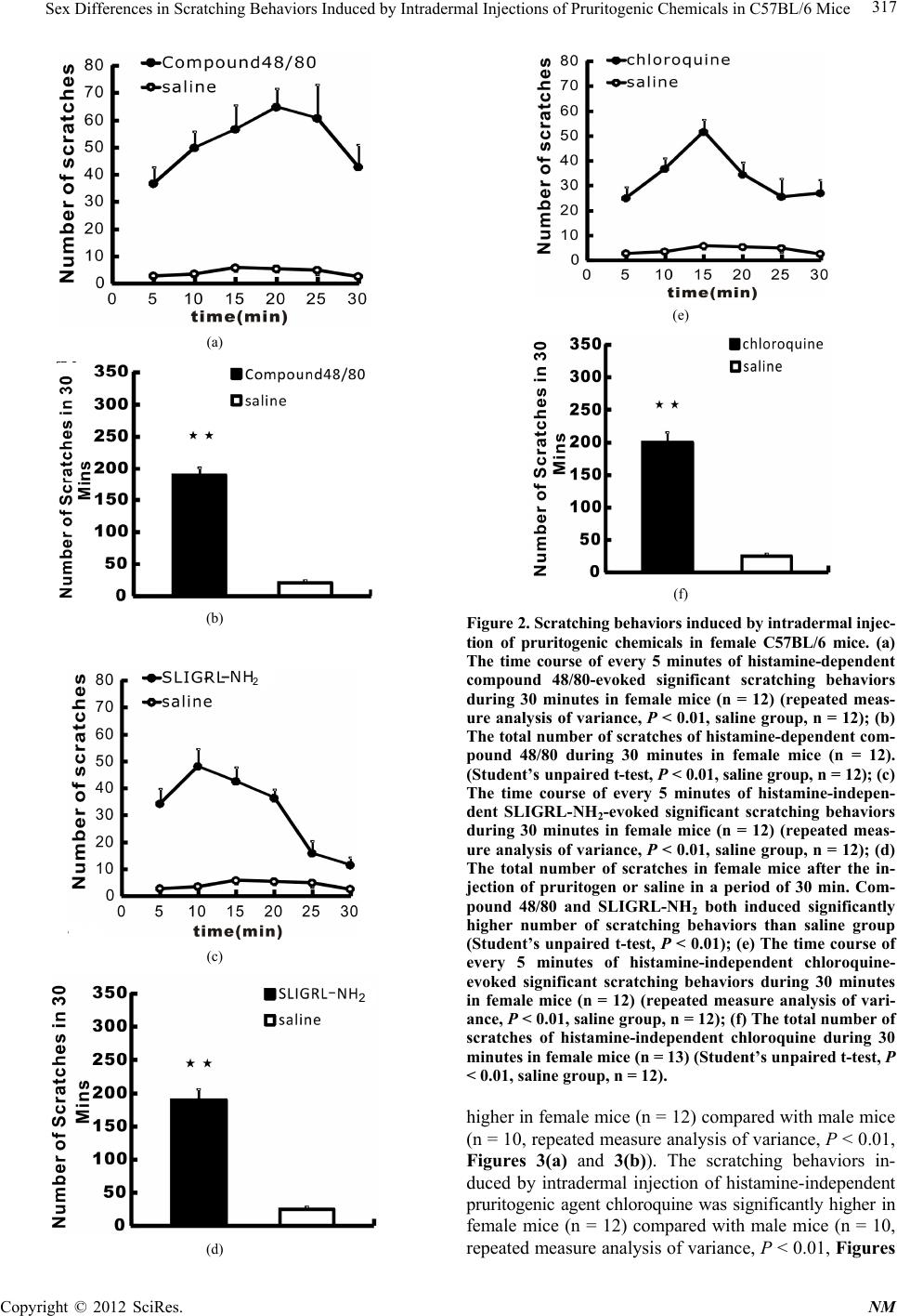 Sex Differences in Scratching Behaviors Induced by Intradermal ...