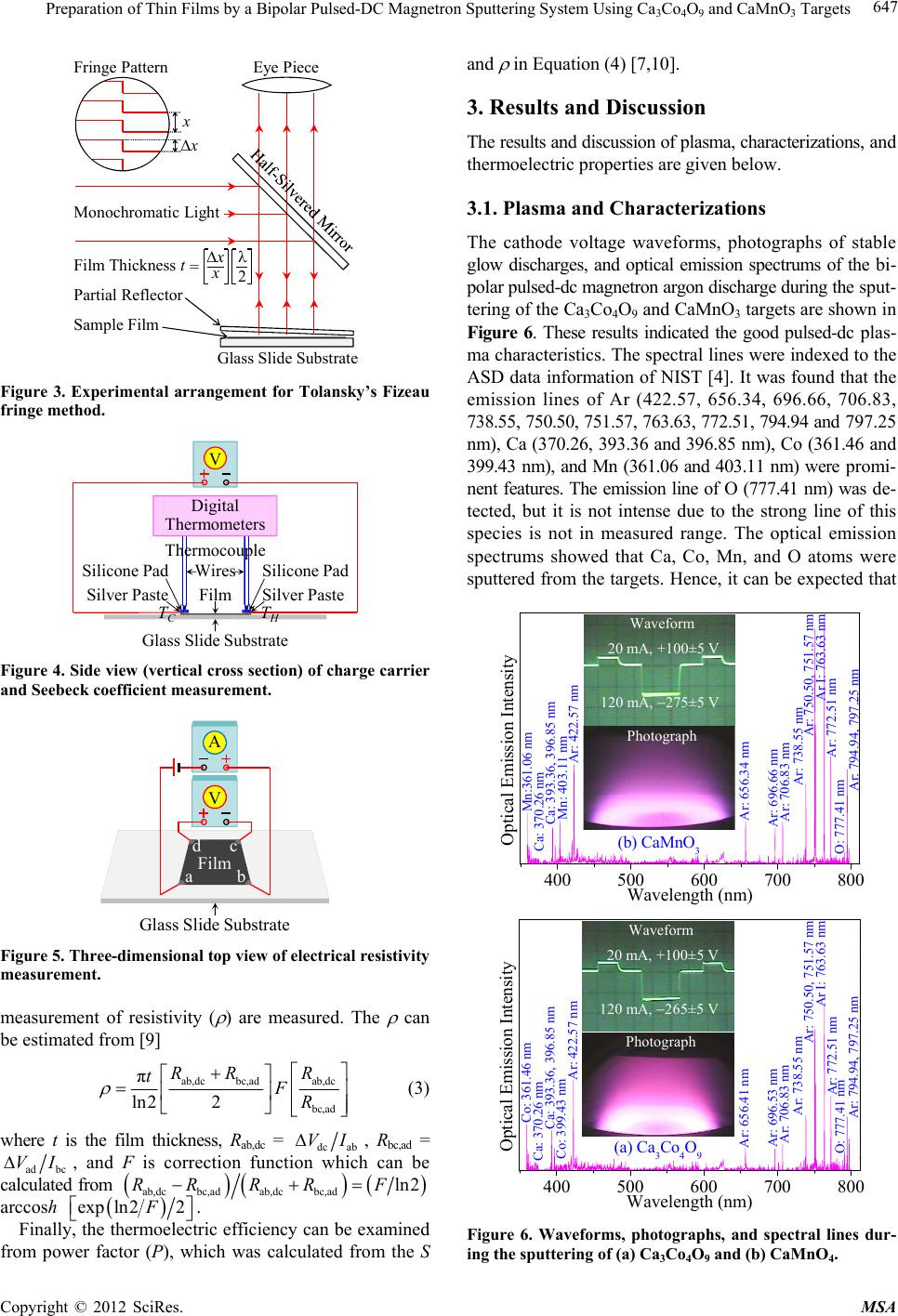 Preparation of Thin Films by a Bipolar Pulsed-DC Magnetron Sputtering ...