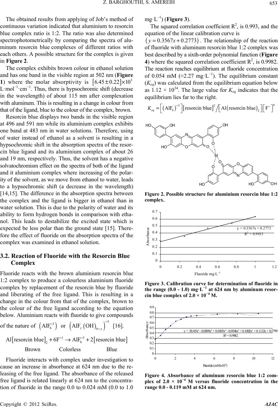 Spectrophotometric Determination of Fluoride in Groundwater Using ...