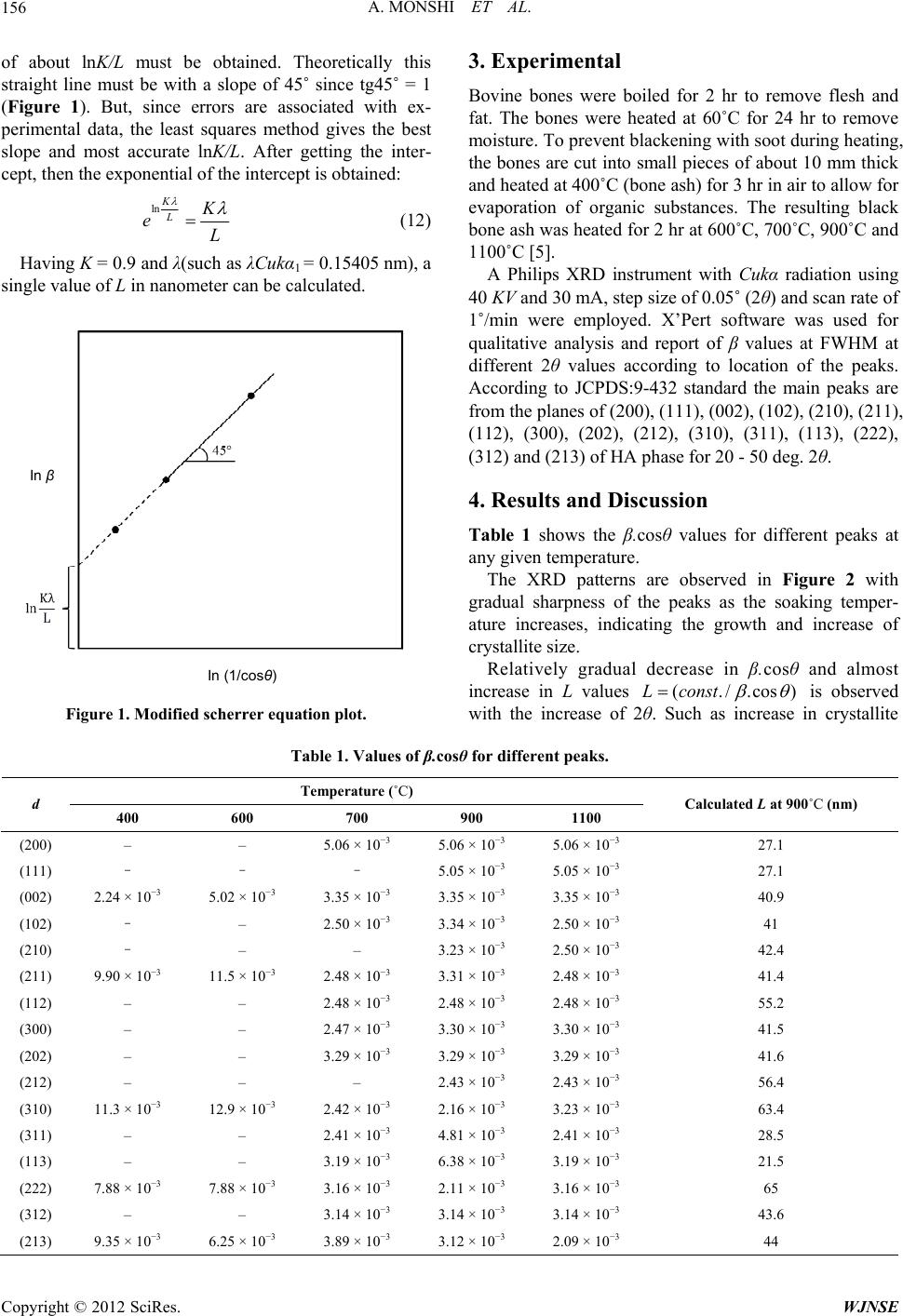 Modified Scherrer Equation to Estimate More Accurately Nano-Crystallite ...